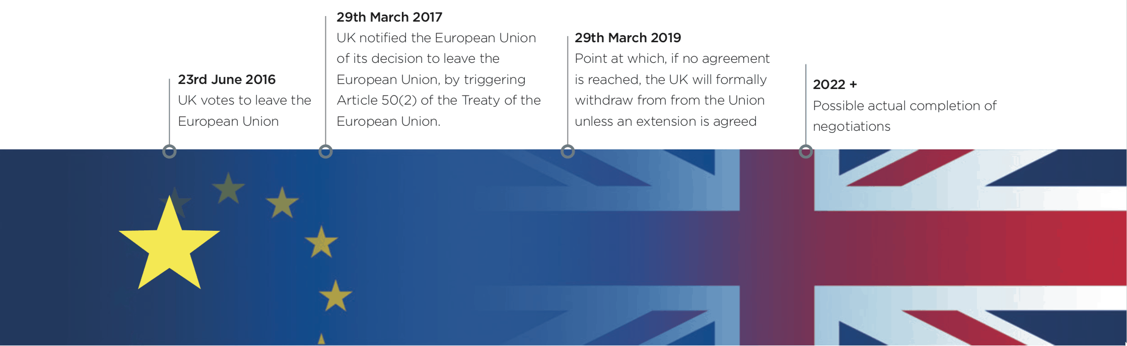 Brexit Planning and Implications for Financial Services and the Capital ...